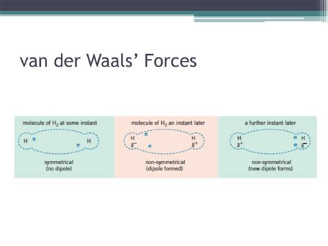 Ppt Intermolecular Forces Powerpoint Presentation Free Download Id2736042