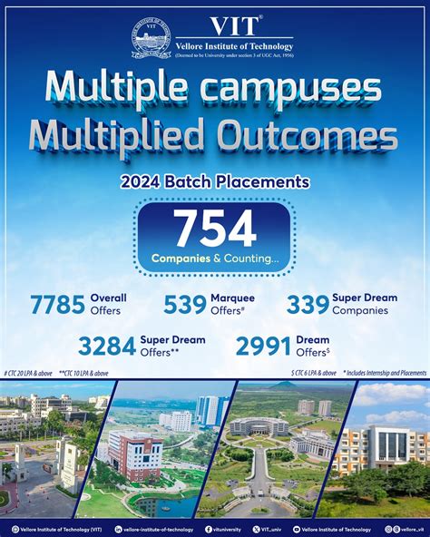 Viteee 2025 Applications Vit Btech 2025 26 Admissions Open