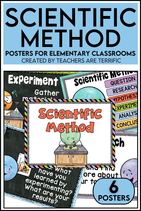 Scientific Method Poster Ideas