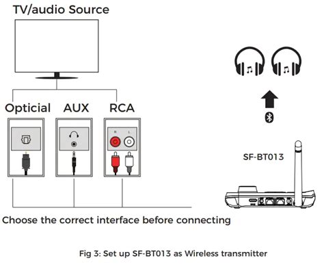 Soomfon Sf Bt013 Audio Streaming Box User Manual