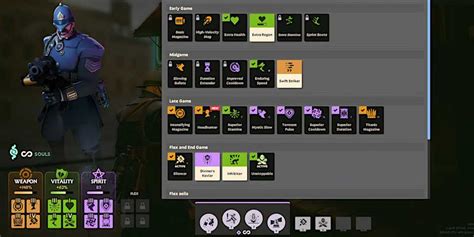 Deadlock Warden Build Guide