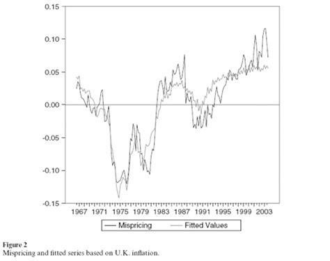 Christian Julliards Published Papers Christian Julliard Homepage