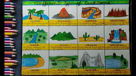 Different Types Of Land Masses Types Of Landforms Vyjsbi