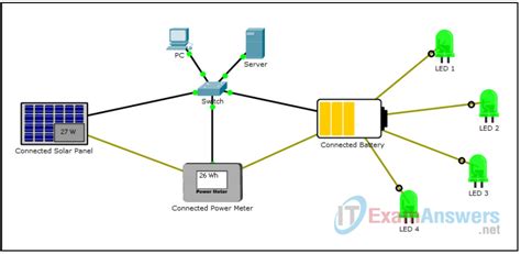 1225 Packet Tracer Connecting Devices To Build Iot Answers