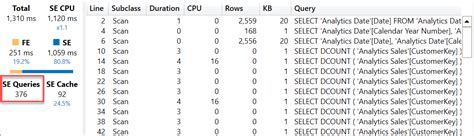 Analyzing The Performance Of Distinctcount In Dax Sqlbi