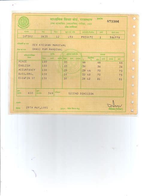 12th Mark Sheet Prabha College