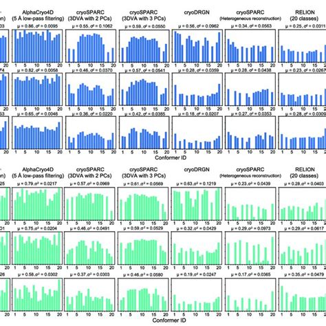 Performance Comparison Of Alphacryo4d With Alternative 3d Download