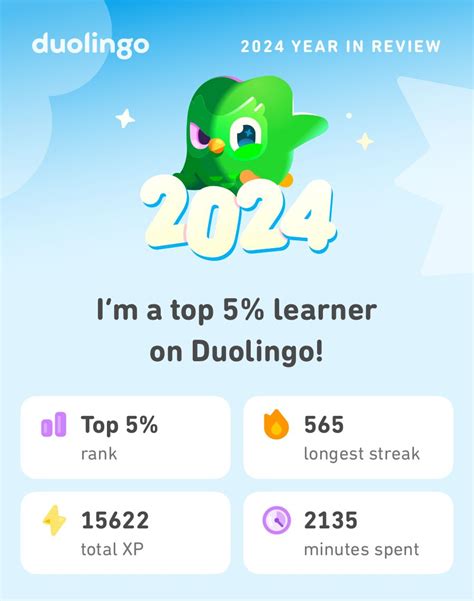 Chen Abudi On Linkedin Duolingo2024 Languagelearning Portuguese