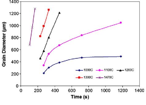 How Is Delta Ferrite Formed At Jason Seman Blog