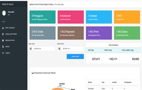 Aplikasi POS Percetakan Berbasis WEB Kios Code