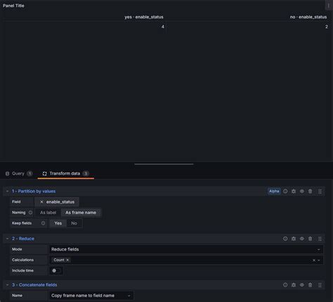 How To Display Count Of Values In A Pie Chart Grafana Data Coming From