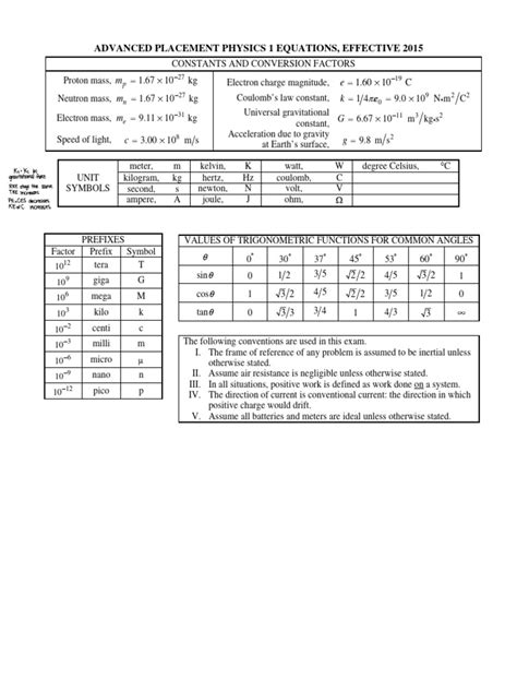 Ap Physics 1 Equations Table Pdf Kilogram Force