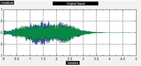 Audio Compression Using Wavelets In Matlab Haar Wavelet Algorithm