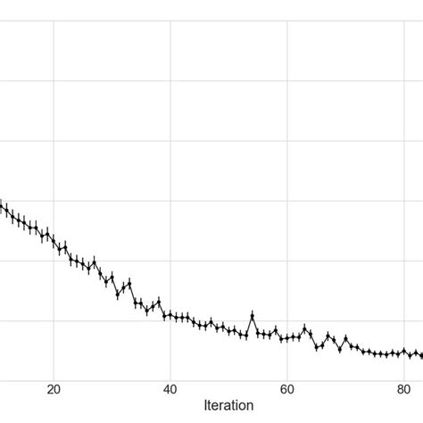 Learning Convergence Of The Temporal Difference Td Target Download