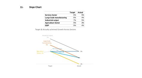Slope Chart Based On Data Visualization Principles Elite Scholars