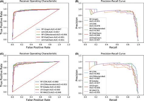 Multiple Machine Learning Methods Aided Virtual Screening Of Nav15 Inhibitors Pmc