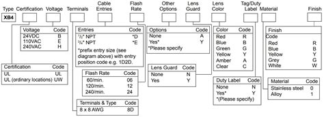 Cooper Notification Xb4 Wheelock Xb4 Series Strobes Instruction Manual