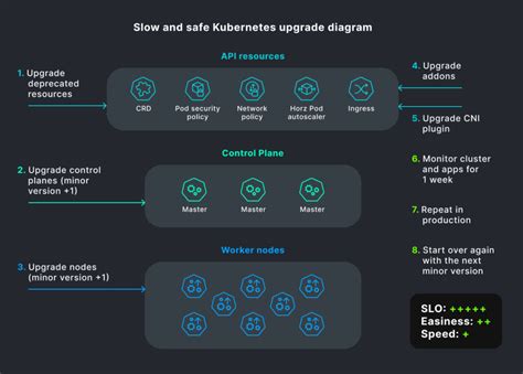 kubernetes cluster upgrade cheat sheet shalb