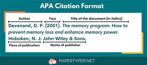 Automatic Formatting Tool For All Students