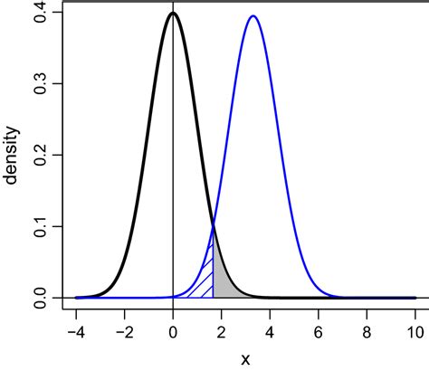 Density Functions Under H0documentclass 12pt Minimal Download