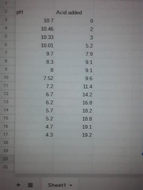 Calculate The Caustic Alkalinity Carbonate
