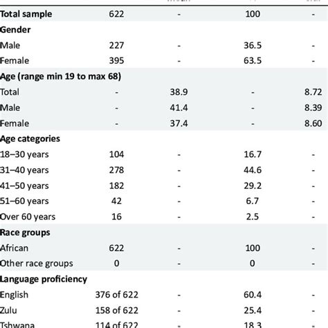 Centre For Epidemiological Studies Depression Scale Ces D Scoring 0