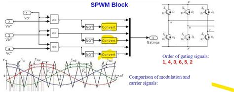 Solved What Will Be The Exact Simulink Block For The Chegg Com