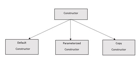 opps in c basics of oops in cpp