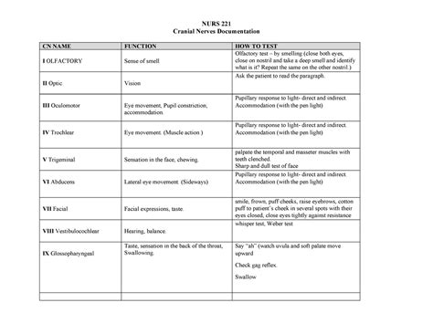 Cranial Nerve Doc For Documentation Nurs 221 Cranial Nerves Cranial Nerve Doc For Documentation Nurs 221 Cranial Nerves
