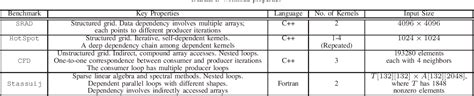 table i from dataflow driven gpu performance projection for multi