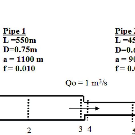 Schematic Of Piping System With A Downstream Valve And An Upstream