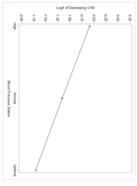 Question Graph Question Graphs Chegg