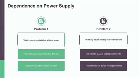 Volatile Memory Advantages And Disadvantages Ppt Template Acp Ppt Slide
