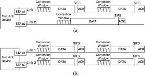 Figure 1 From Hare Hybrid Arq Based Adaptive Retransmission Control Scheme For Synchronous