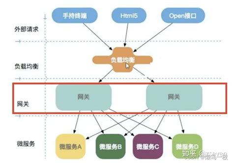 Springcloud Getway网关之路由断言工厂篇gateway路由断言工厂 Csdn博客