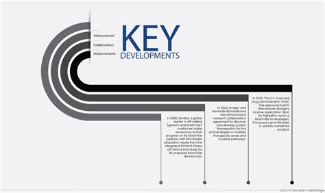 At A 55 Cagr Of G Csfpeg G Csf Market Forecast By 2030