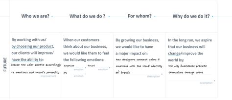 How To Write A Vision Statement In 5 Easy Steps Canvas Download