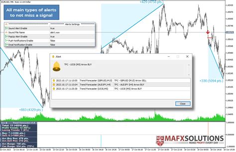 Trend Forecaster Your Key To Predicting Market Trends