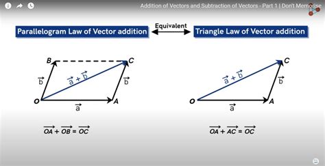 Add Two Vectors And Solve Their Equations MIT App Inventor Help MIT App Inventor Community