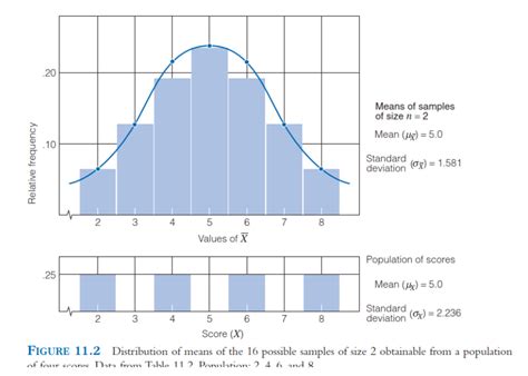 Why Would Sampling Distribution Tend To Be Normal Distribution In Large