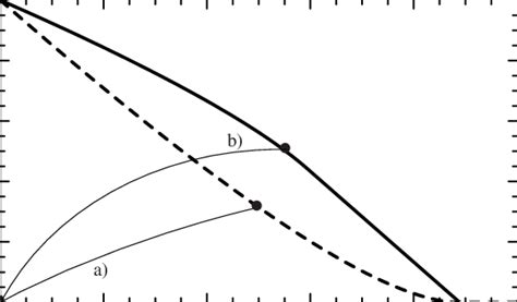 Plot Of The Degree Of Entanglement Versus Linear Entropy For The States