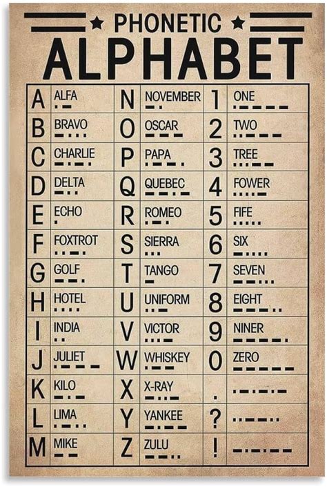 Maihaibao Vintage Nato Phonetic Alphabet Canvas Wall Art