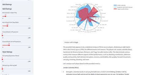 Pastor Soto On Linkedin Datascience Football Scouting Wyscout