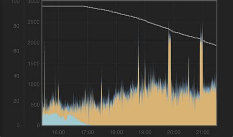 Emonpi Over Reading Power1 After Power Cycle Emonpi Openenergymonitor Community