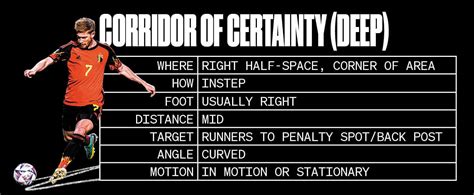The Kevin De Bruyne Encyclopedia Of Passing Where How Distance