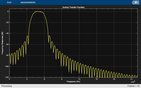 Dspvariablebandwidthfirfilter Variable Bandwidth Fir Filter Matlab