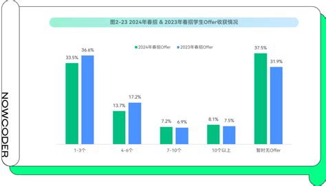 Java程序员找工作的五个重要环节!专业是化工 干的是java后端开发 怎么找工作 Csdn博客 Java程序员找工作的五个重要环节!专业是化工 干的是java后端开发 怎么找工作 Csdn博客