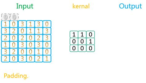 Cnn中的参数解释及计算 断鸿声里，立尽斜阳