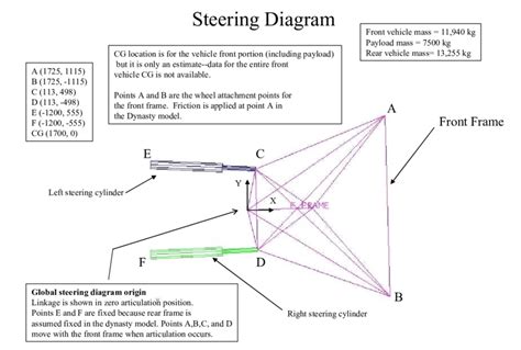 8 Wheel Loader Steering System 46 Download Scientific Diagram