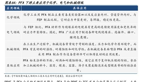 Pfa、ptfe、fep以及etfe性能对比 2024年02月 行业研究数据 小牛行研